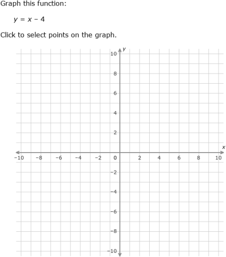 IXL - Graph a two-variable equation (Secondary 1 maths practice)