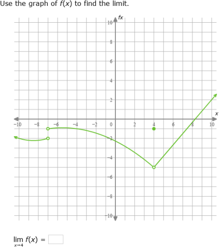 IXL - Find limits using graphs (Higher 2 maths practice)