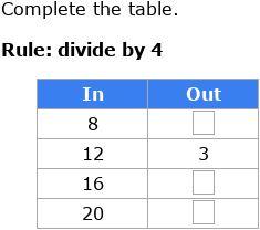 IXL - Division input/output tables (Primary 3 maths practice)