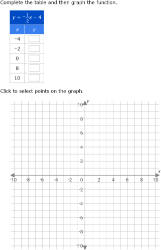 IXL - Complete a table and graph a linear function (Secondary 2 maths ...