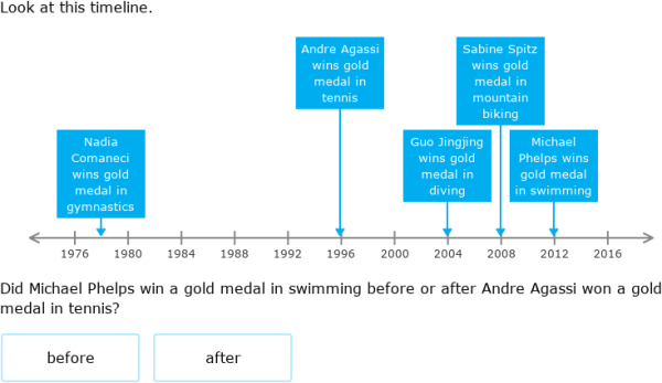 IXL - Timelines (Primary 3 maths practice)