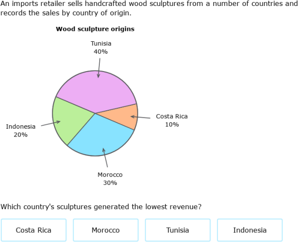 IXL - Interpret pie charts (Secondary 2 maths practice)