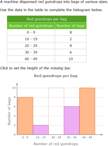 IXL - Create histograms (Primary 6 maths practice)