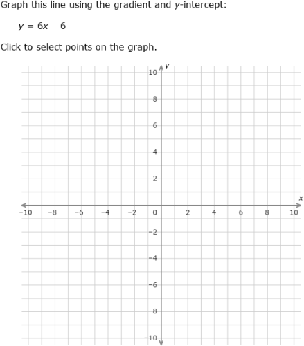 IXL - Graph an equation in y=mx+c form (Secondary 4 maths practice)