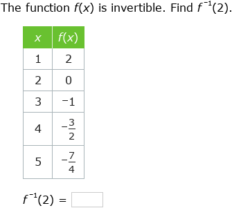 IXL - Find values of inverse functions from tables (Higher 2 maths ...