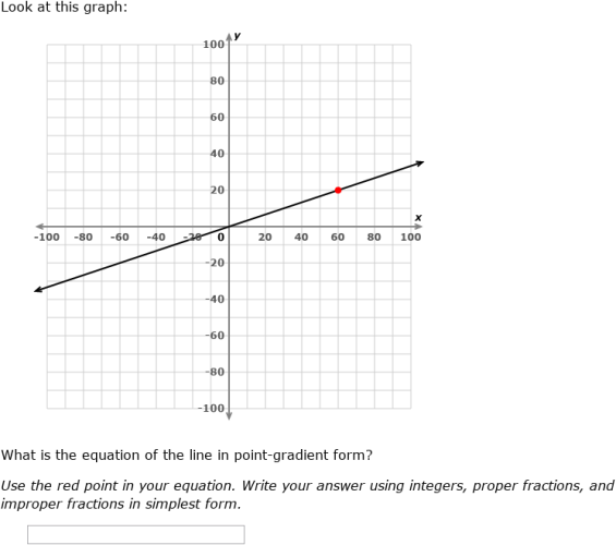 IXL - Point-gradient form: write an equation from a graph (Secondary 3 ...