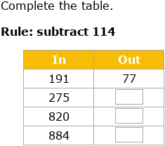 IXL - Subtraction input/output tables - up to three digits (Primary 2 maths practice)