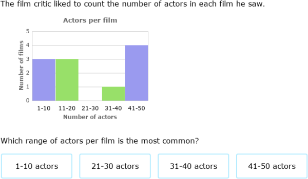 IXL - Interpret histograms (Primary 5 maths practice)