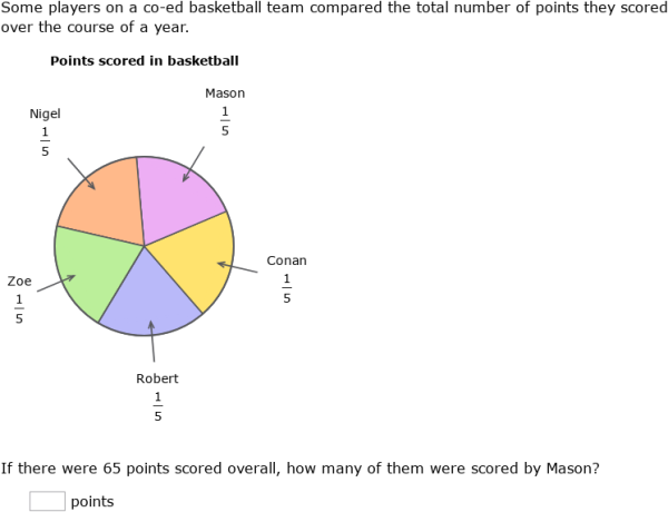 IXL - Pie charts (Primary 4 maths practice)
