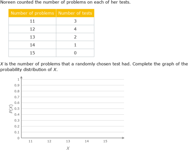 IXL - Graph a discrete probability distribution (Higher 2 maths practice)