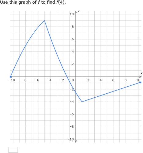 IXL - Find values using function graphs (Higher 1 maths practice)
