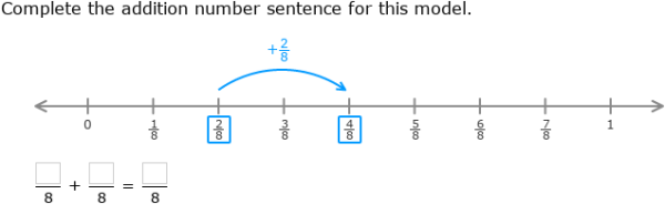 IXL - Add fractions with like denominators using number lines (Primary ...