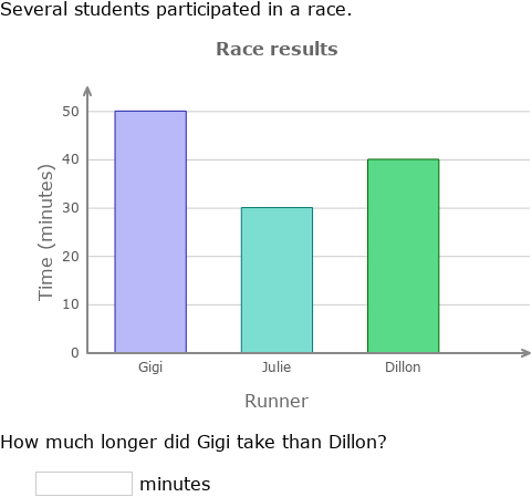 IXL - Interpret bar graphs (Primary 6 maths practice)