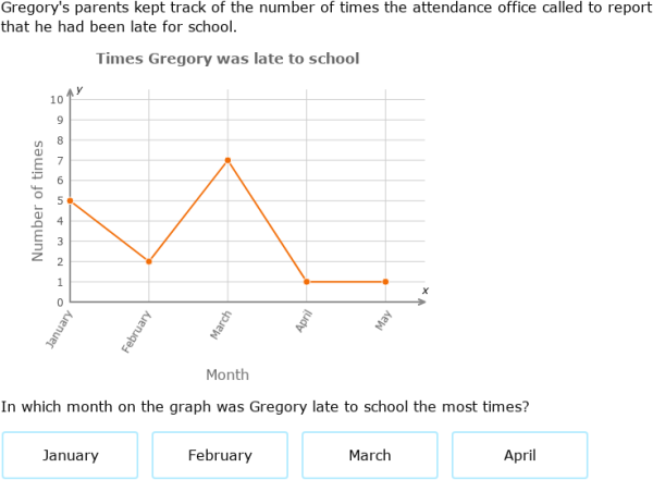 IXL - Interpret line graphs (Primary 5 maths practice)