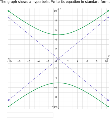 IXL - Write equations of hyperbolas in standard form from graphs ...