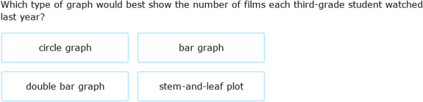 IXL - Choose the best type of graph (Secondary 2 maths practice)