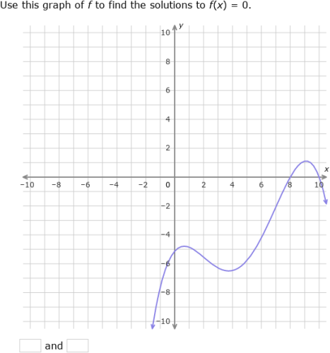 IXL - Find values using function graphs (Higher 2 maths practice)