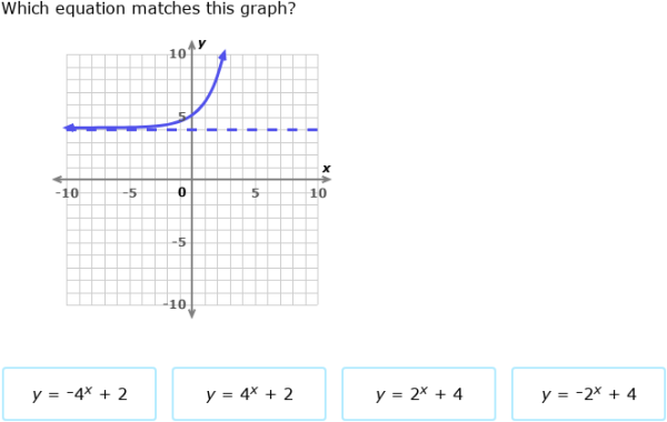 IXL - Match exponential functions and graphs (Higher 1 maths practice)