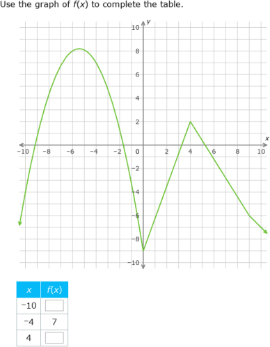 IXL - Complete a function table from a graph (Secondary 3 maths practice)