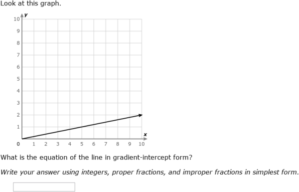IXL - Write a linear function (Secondary 1 maths practice)
