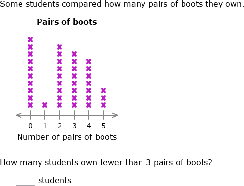 IXL - Interpret line plots (Primary 6 maths practice)