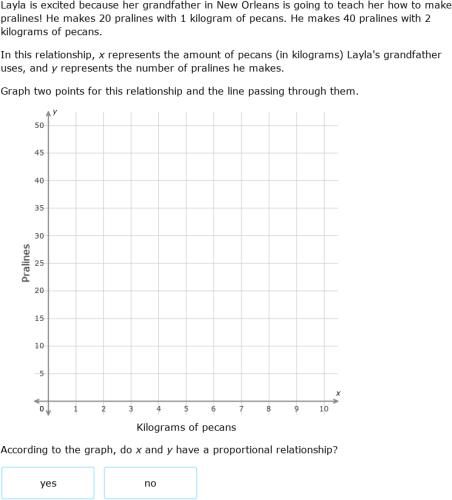 IXL - Identify proportional relationships by graphing (Secondary 2 ...