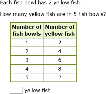 IXL - Skip-counting stories (Primary 2 maths practice)