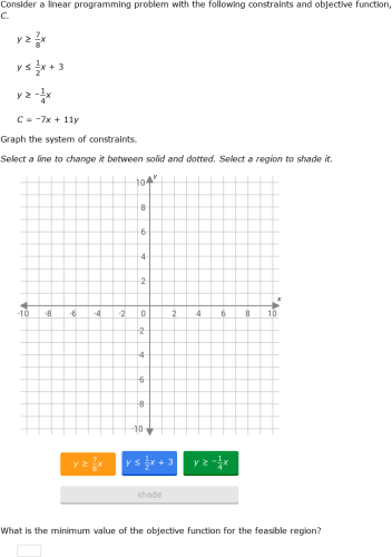 IXL - Linear programming (Higher 2 maths practice)