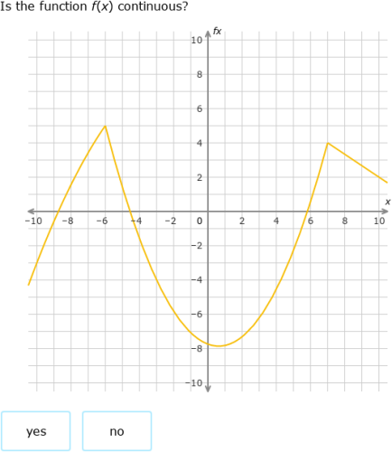 IXL - Identify graphs of continuous functions (Higher 2 maths practice)