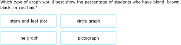 IXL - Choose the best type of graph (Primary 5 maths practice)