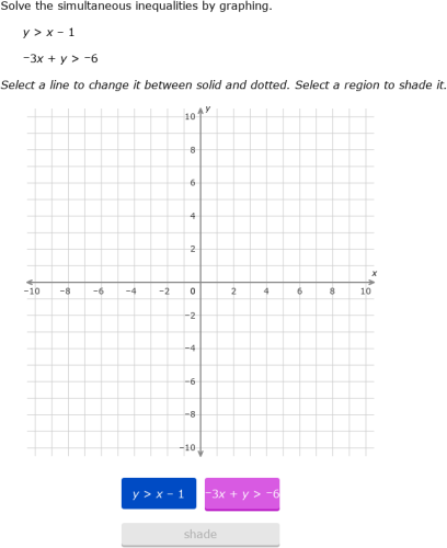 IXL - Solve systems of linear inequalities by graphing (Higher 2 maths ...