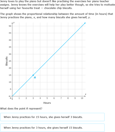 IXL - Interpret graphs of proportional relationships (Secondary 1 maths ...