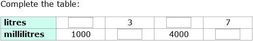 IXL - Conversion tables (Primary 3 maths practice)