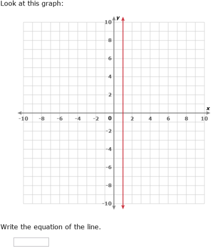 IXL - Equations of horizontal and vertical lines (Secondary 3 maths ...