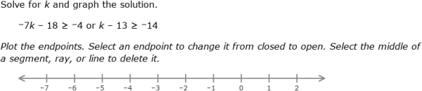 IXL - Graph solutions to linear inequalities (Higher 1 maths practice)