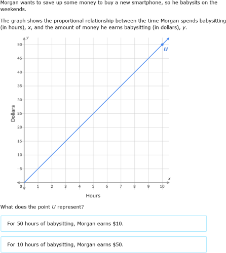 IXL - Interpret graphs of proportional relationships (Secondary 2 maths ...