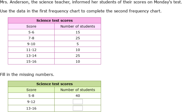 IXL - Create frequency tables (Primary 6 maths practice)