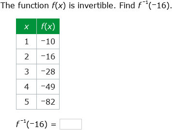 IXL - Find values of inverse functions from tables (Higher 1 maths practice)