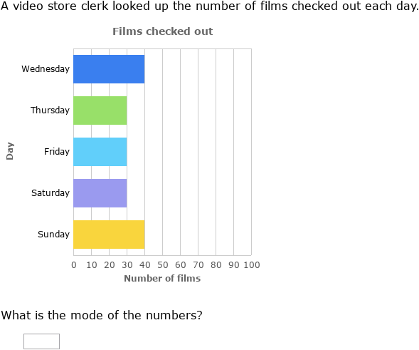 IXL - Interpret charts to find mean, median, mode and range (Secondary ...