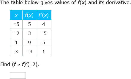 IXL - Chain rule (Higher 1 maths practice)