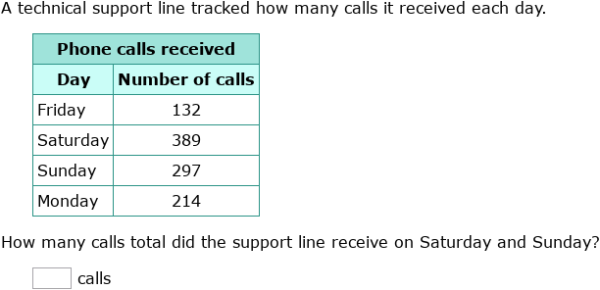 IXL - Add and subtract data from tables (Primary 3 maths practice)