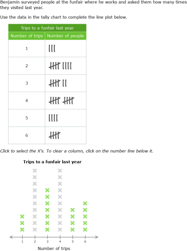 IXL - Create line plots (Secondary 1 maths practice)
