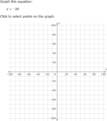 IXL - Graph a horizontal or vertical line (Secondary 3 maths practice)
