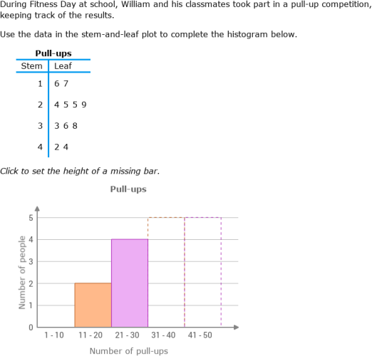 IXL - Create histograms (Secondary 4 maths practice)