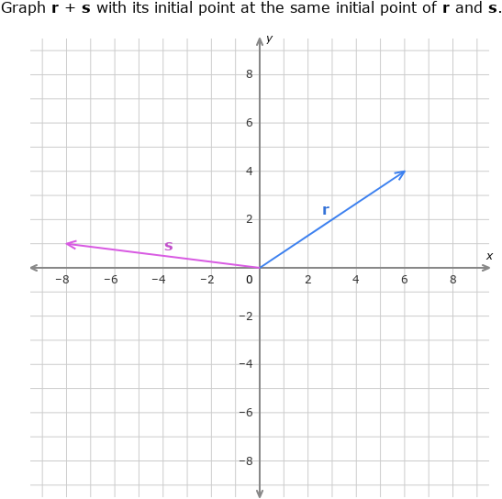 IXL - Graph a resultant vector using the parallelogram method (Higher 2 ...