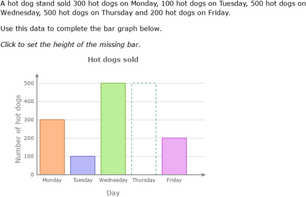 IXL - Create bar graphs (Secondary 2 maths practice)