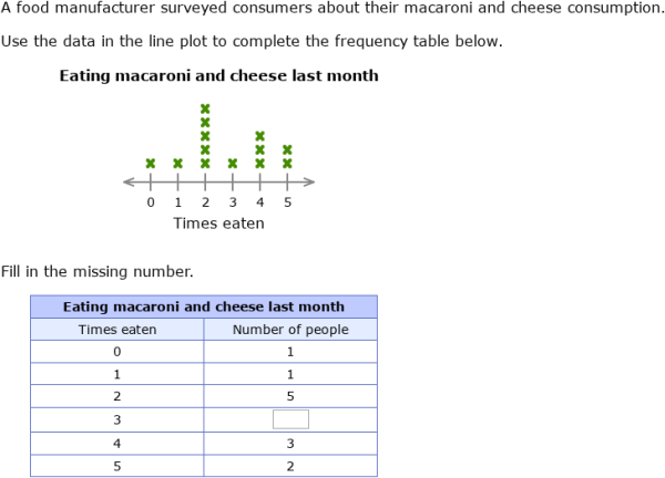 IXL - Create frequency tables (Secondary 1 maths practice)