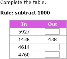 IXL - Subtraction input/output tables - four digits (Primary 3 maths practice)
