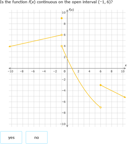 IXL - Determine continuity on an interval using graphs (Higher 2 maths ...