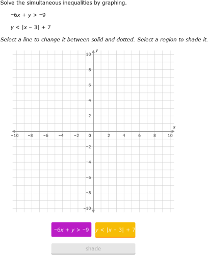 IXL - Solve systems of linear and absolute value inequalities by graphing (Higher 1 maths practice)